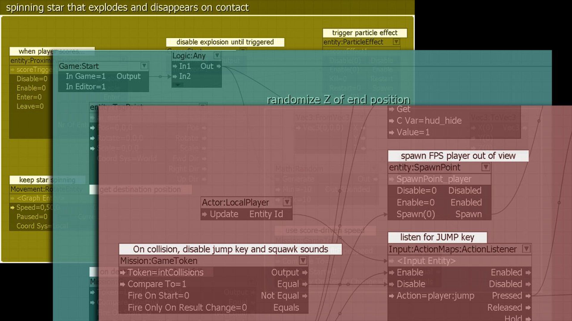 CRYENGINE | Asset Database: Flappy Boid